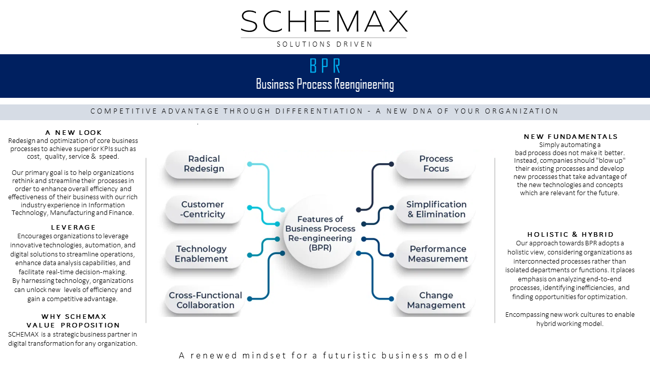 Business Process Re-Engineering - Schemax